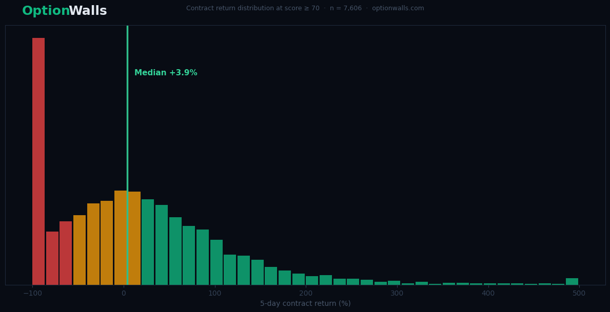 SPY Gamma Squeeze, Pin & Wall Analysis | OptionWalls